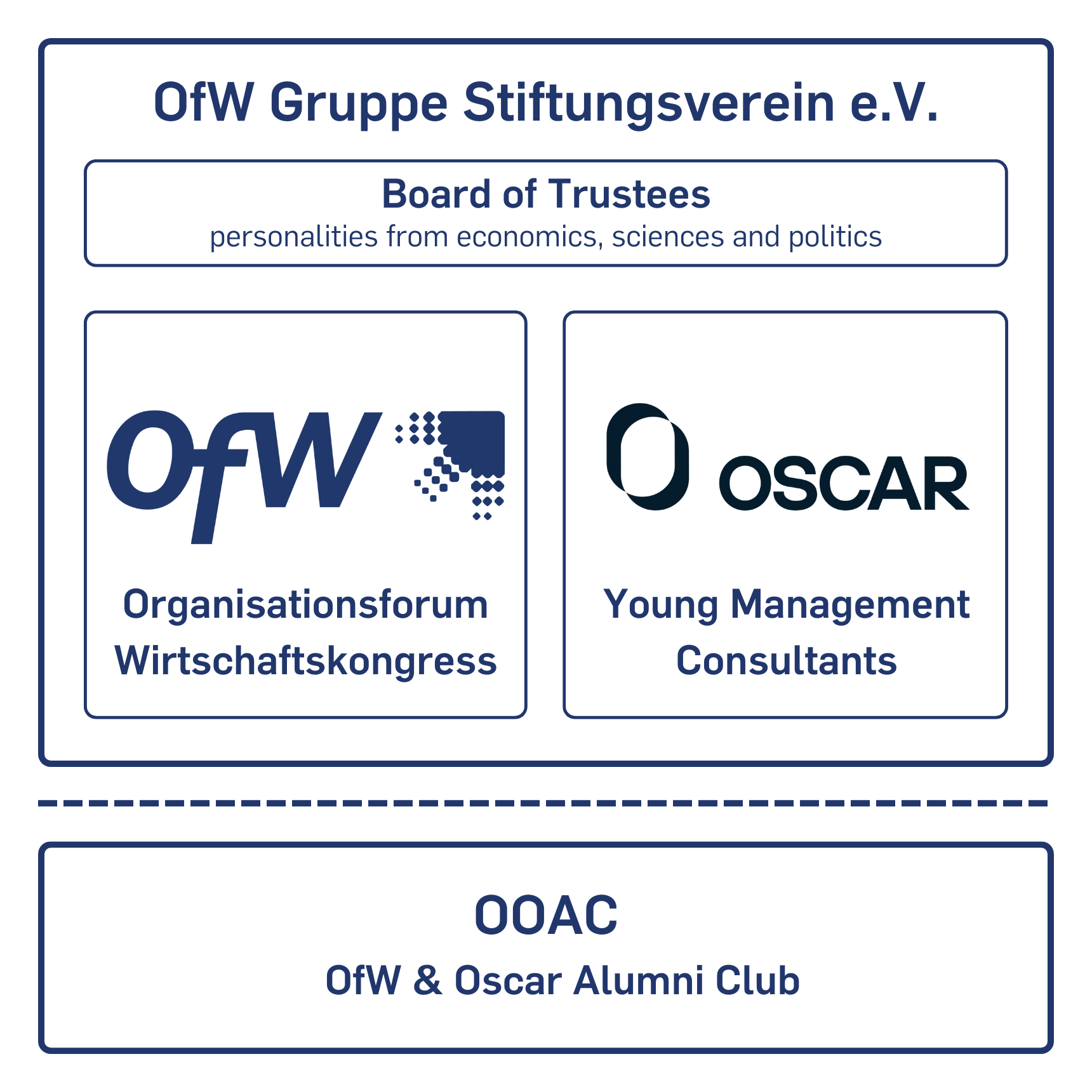 About Us – World Business Dialogue